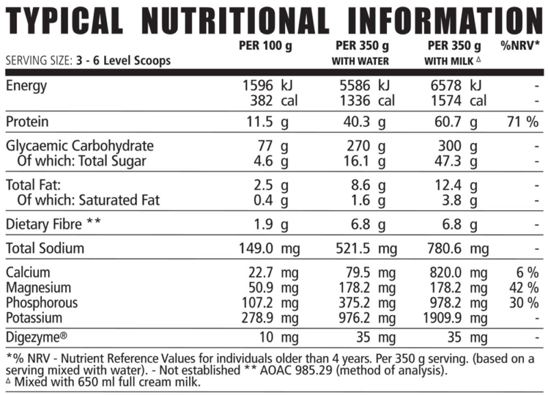 NPL Pro Mass - 2kg / Assorted | Dis-Chem Living Fit