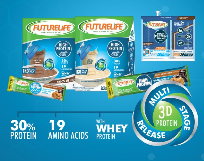 Your Guide To Choosing A Protein Source - Dis-Chem Living Fit